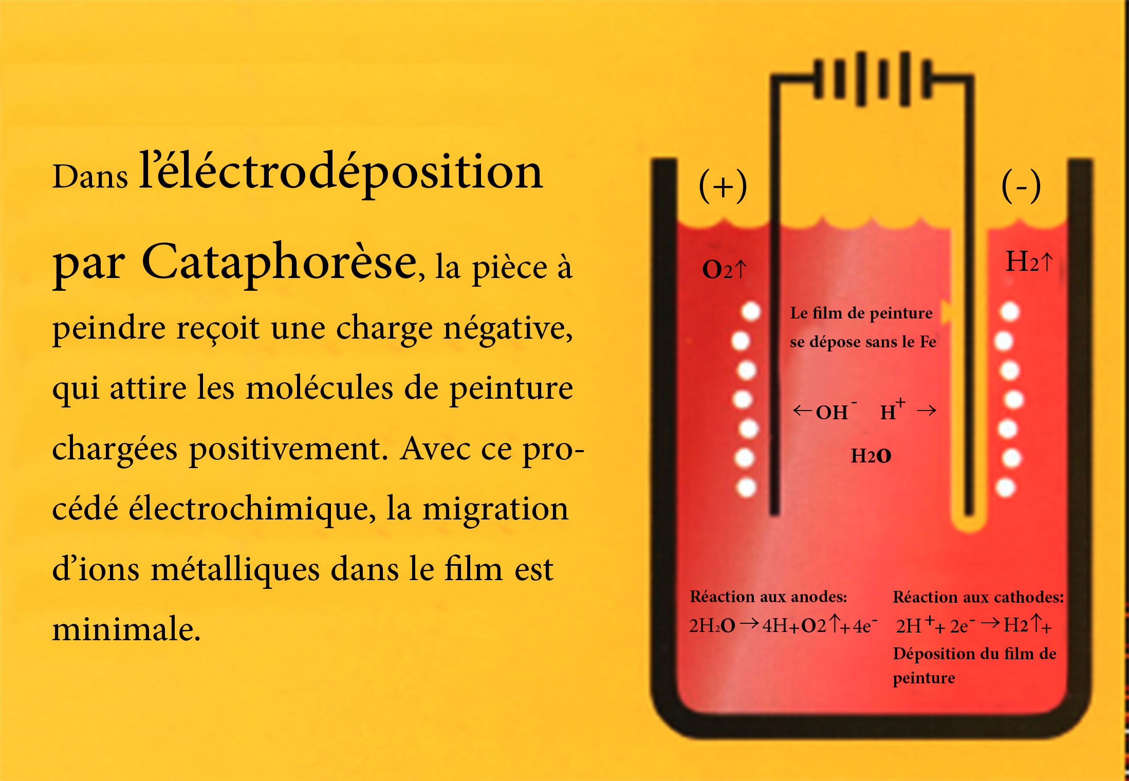 PLASTI-FRANCE - Votre spécialite en Cataphorèse